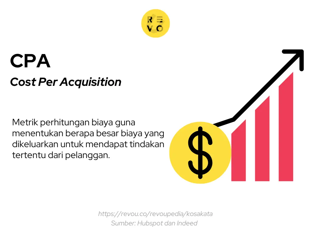 Apa itu CPA? Pengertian dan contoh 2024 | RevoU